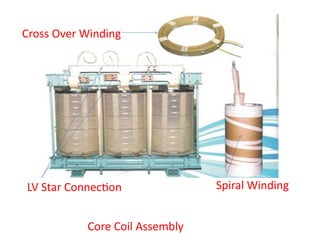 Winding of the transformer different types | PPTX