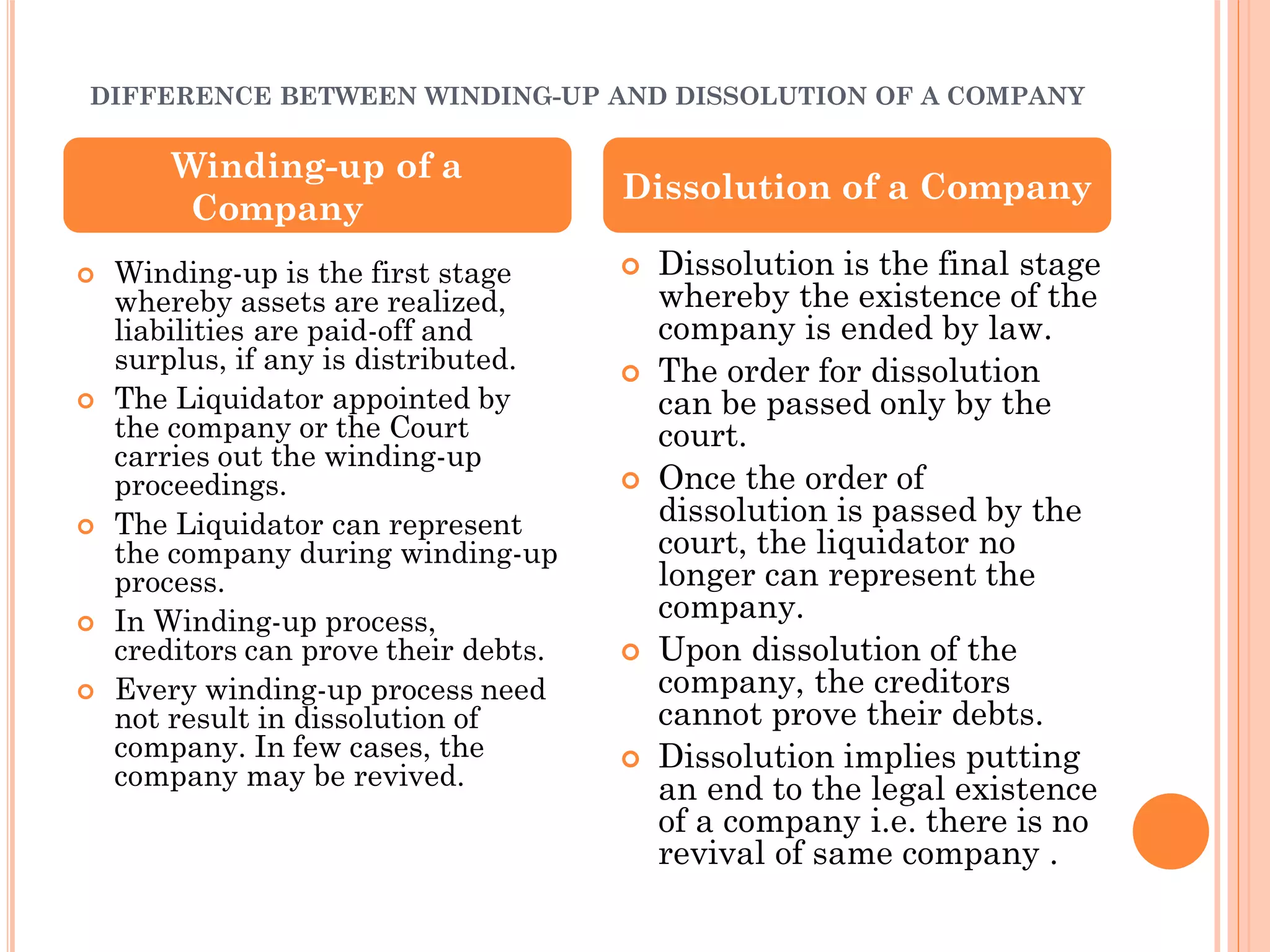 Winding-up of the Company.pdf