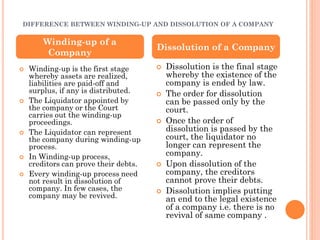 Winding-up of the Company.pdf