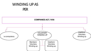 winding companies.pptx company law and process | PPTX