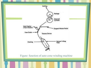 Winding machine | PPTX