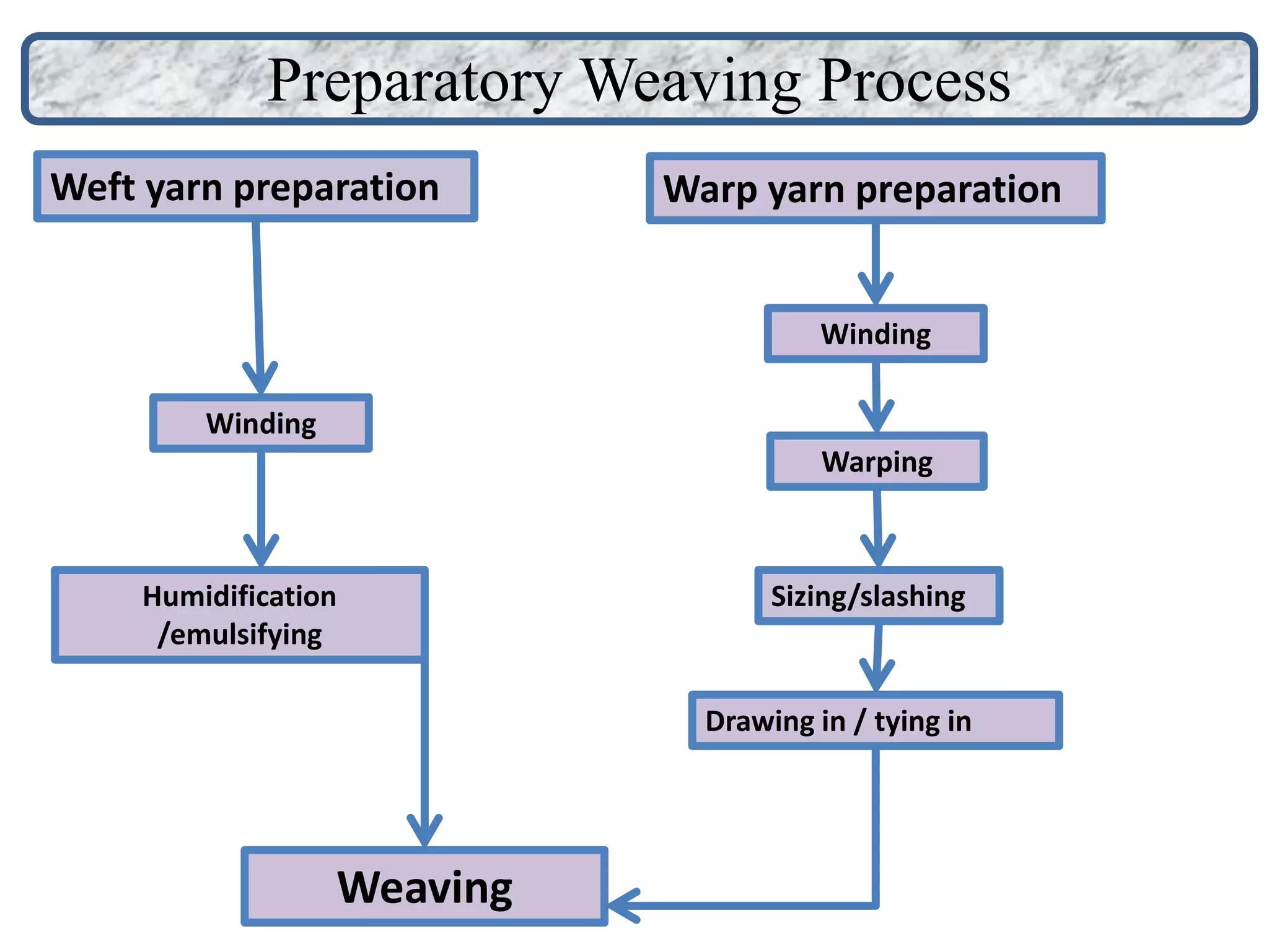 Winding machine 1 | PPTX