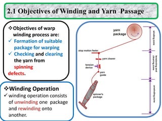 Winding machine 1 | PPTX
