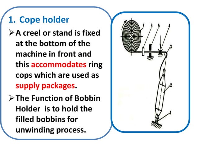 Winding machine 1 | PPTX