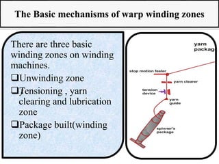 Winding machine 1 | PPTX