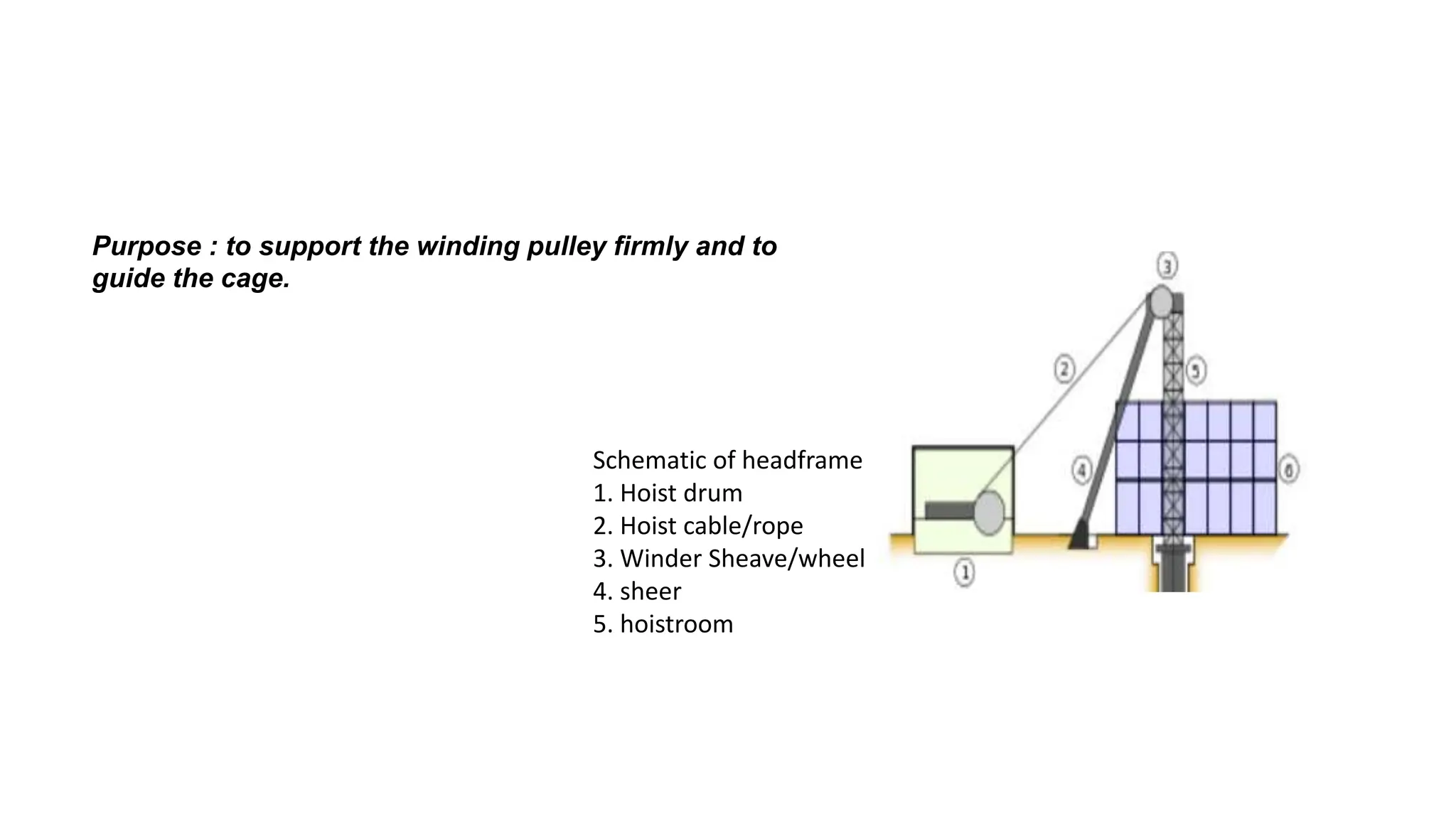 Openwinding system in mine machinery.pptx