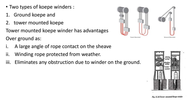 Openwinding system in mine machinery.pptx