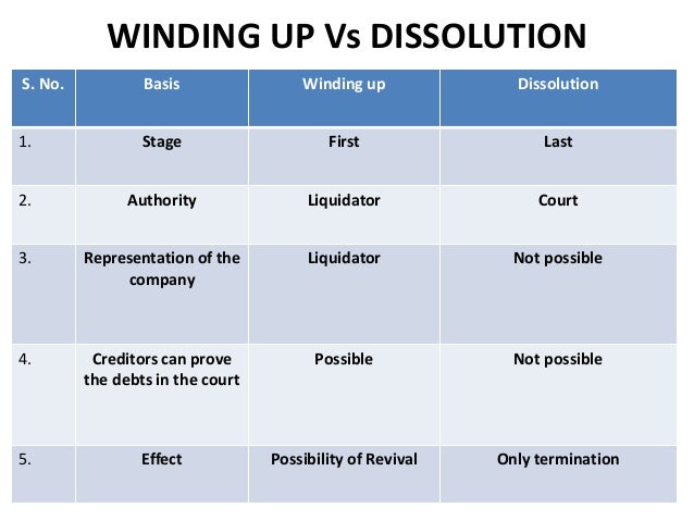 Meaning Of Winding Up In Hindi What Does Winding Up Mean 2019 02 23 meaning-of-winding-up-in-hindi-what-does-winding-up-mean-2019-02-23