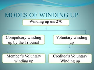 Winding up of a company | PPTX