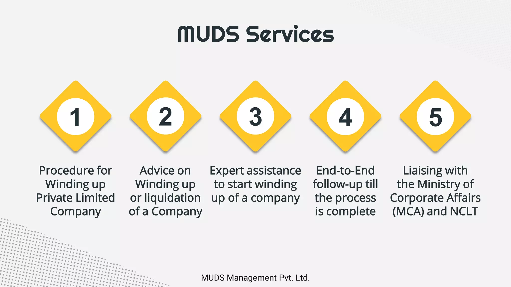 Winding Up of a Company - Muds Management | PPT