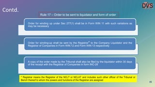 Winding up of Companies – Part-1 | PPT