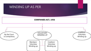 Winding up of company | PPTX | Bankruptcy | Business Banking & Finance