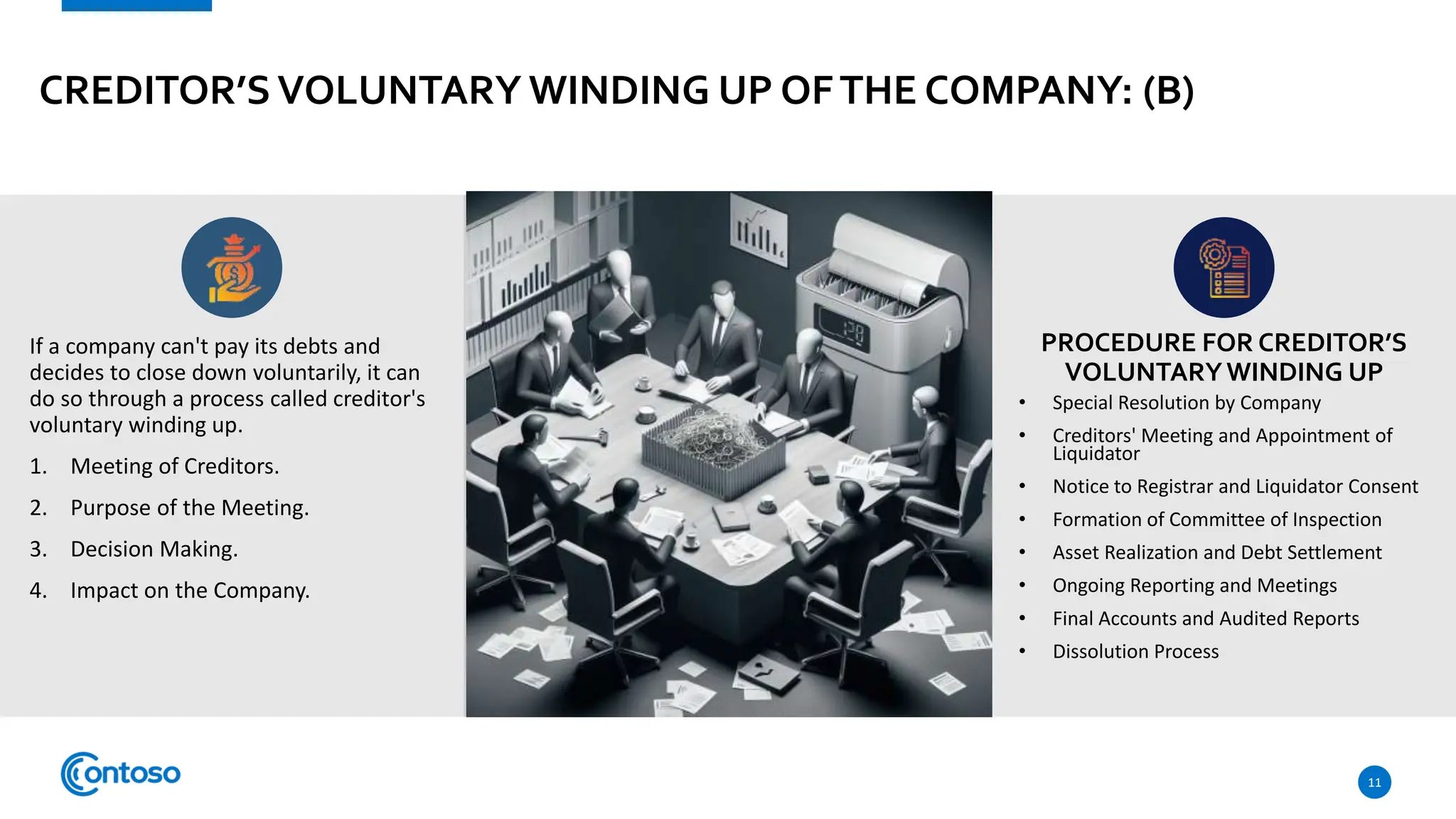 WINDING UP of COMPANY, Modes of Dissolution | PPTX