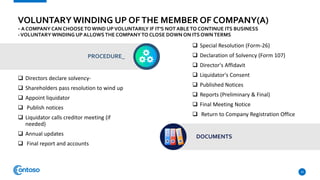 WINDING UP of COMPANY, Modes of Dissolution | PPTX