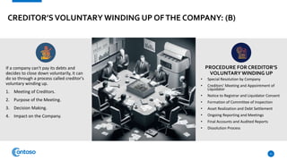 WINDING UP of COMPANY, Modes of Dissolution | PPTX