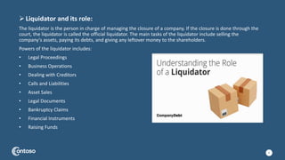 WINDING UP of COMPANY, Modes of Dissolution | PPTX