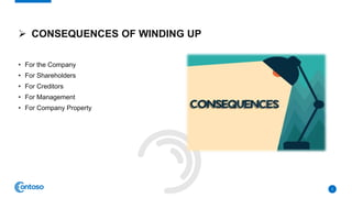 WINDING UP of COMPANY, Modes of Dissolution | PPTX