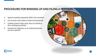 WINDING UP of COMPANY, Modes of Dissolution | PPTX