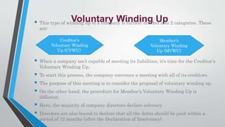 Winding Up VS Strike Off.pptx