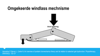 Windlass mechanisme voor SMTU 13-04-2018 | PPT