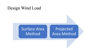 Wind Load Calculation (BNBC 1993).pdf