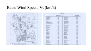 Wind Load Calculation (BNBC 1993).pdf