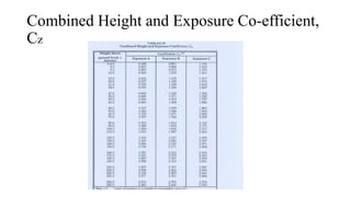 Wind Load Calculation (BNBC 1993).pdf