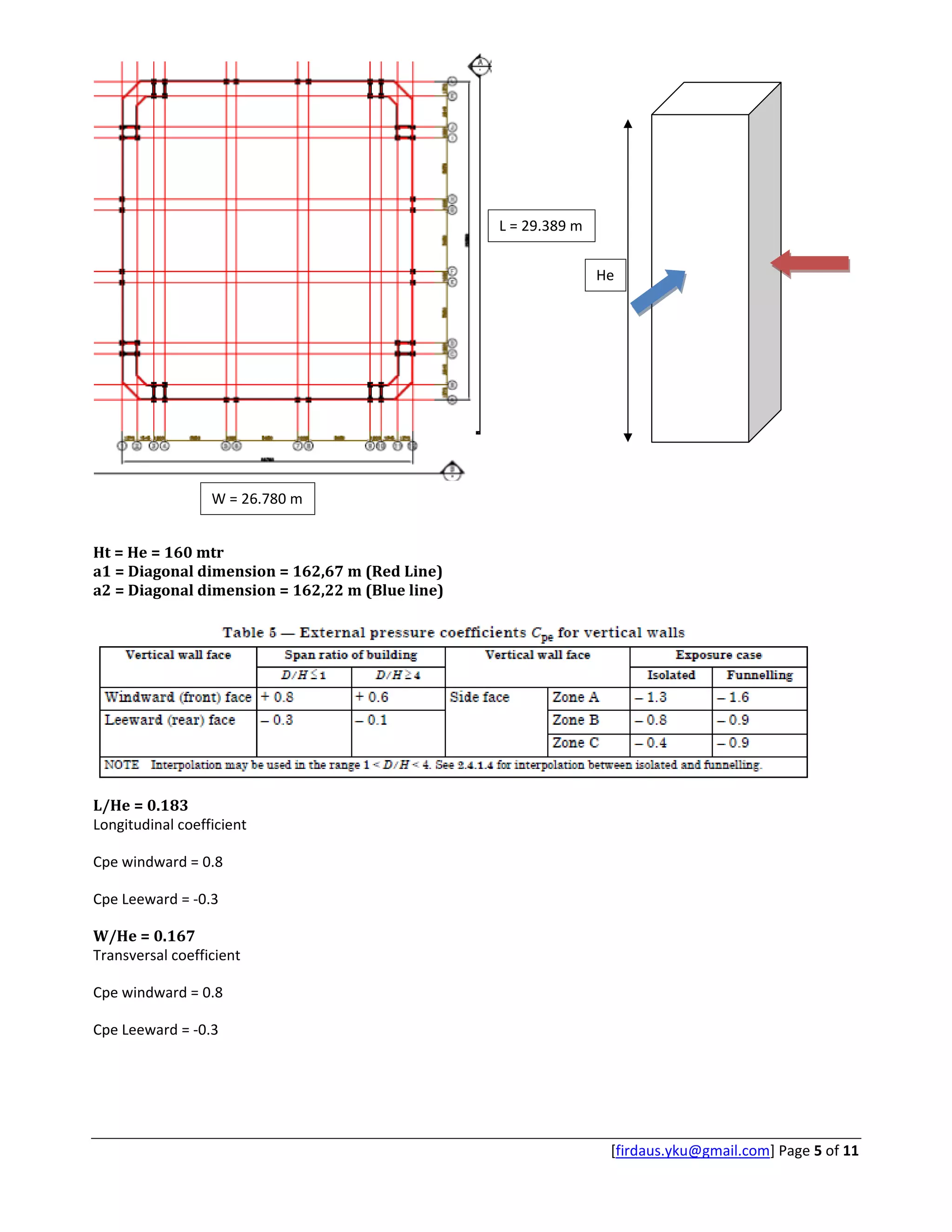 Wind Load Design Of Steel Structure On Roof Top Under Qcs 2014 Case
