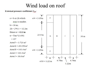wind load design and analysis Examples.pptx