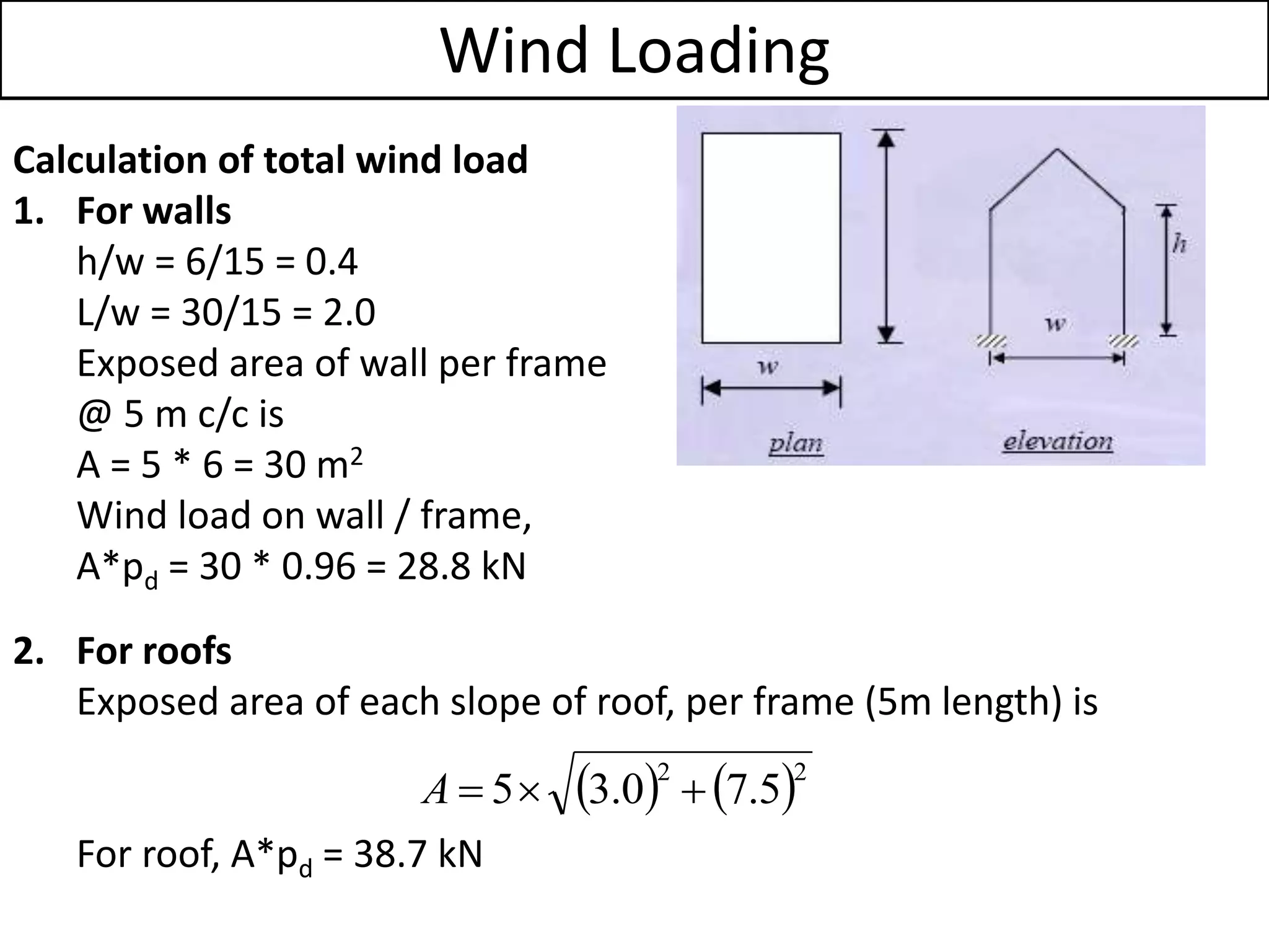 Wind Loading Pptx