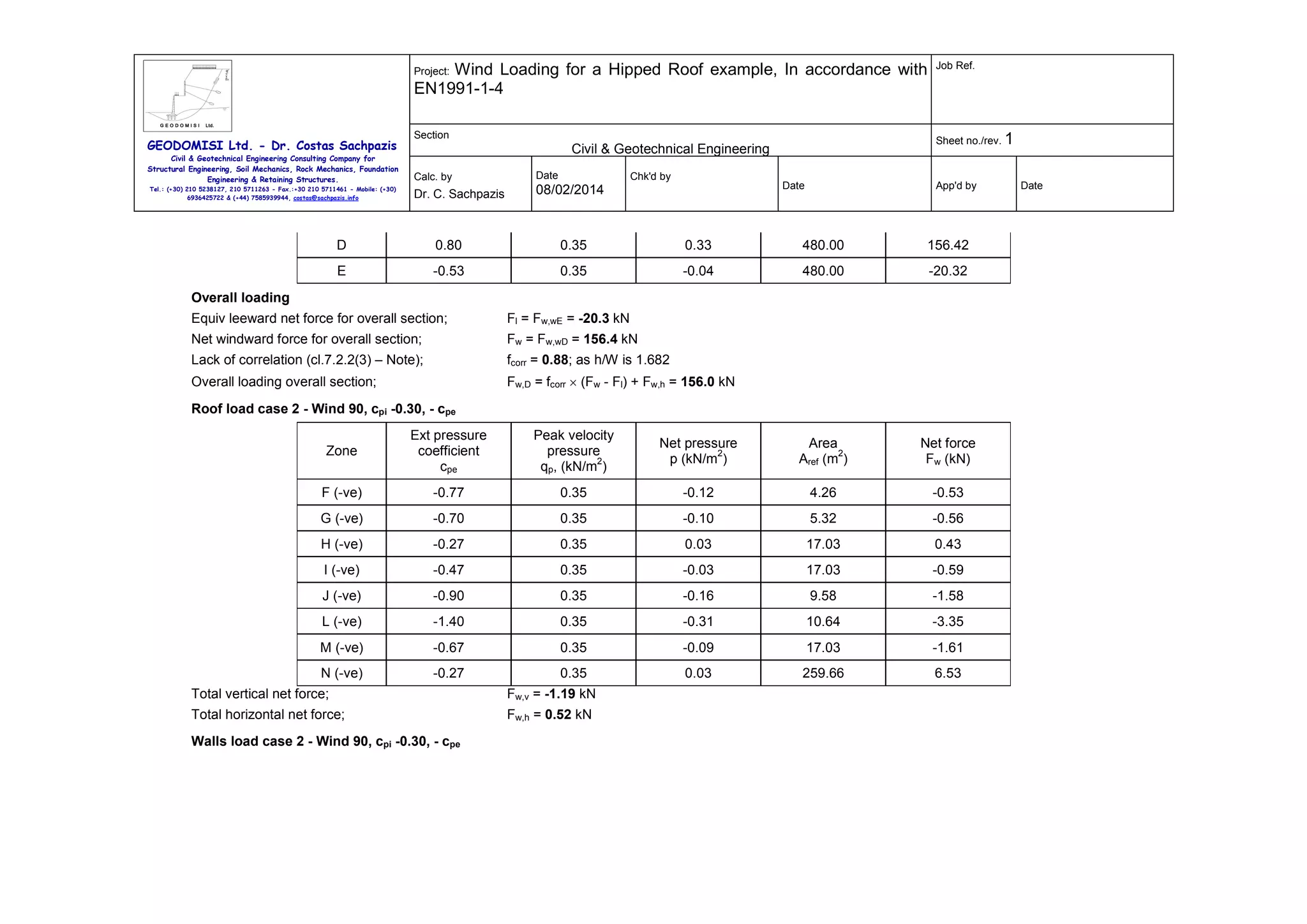 Sachpazis: Wind loading to EN 1991 1-4- for a hipped roof example | PDF