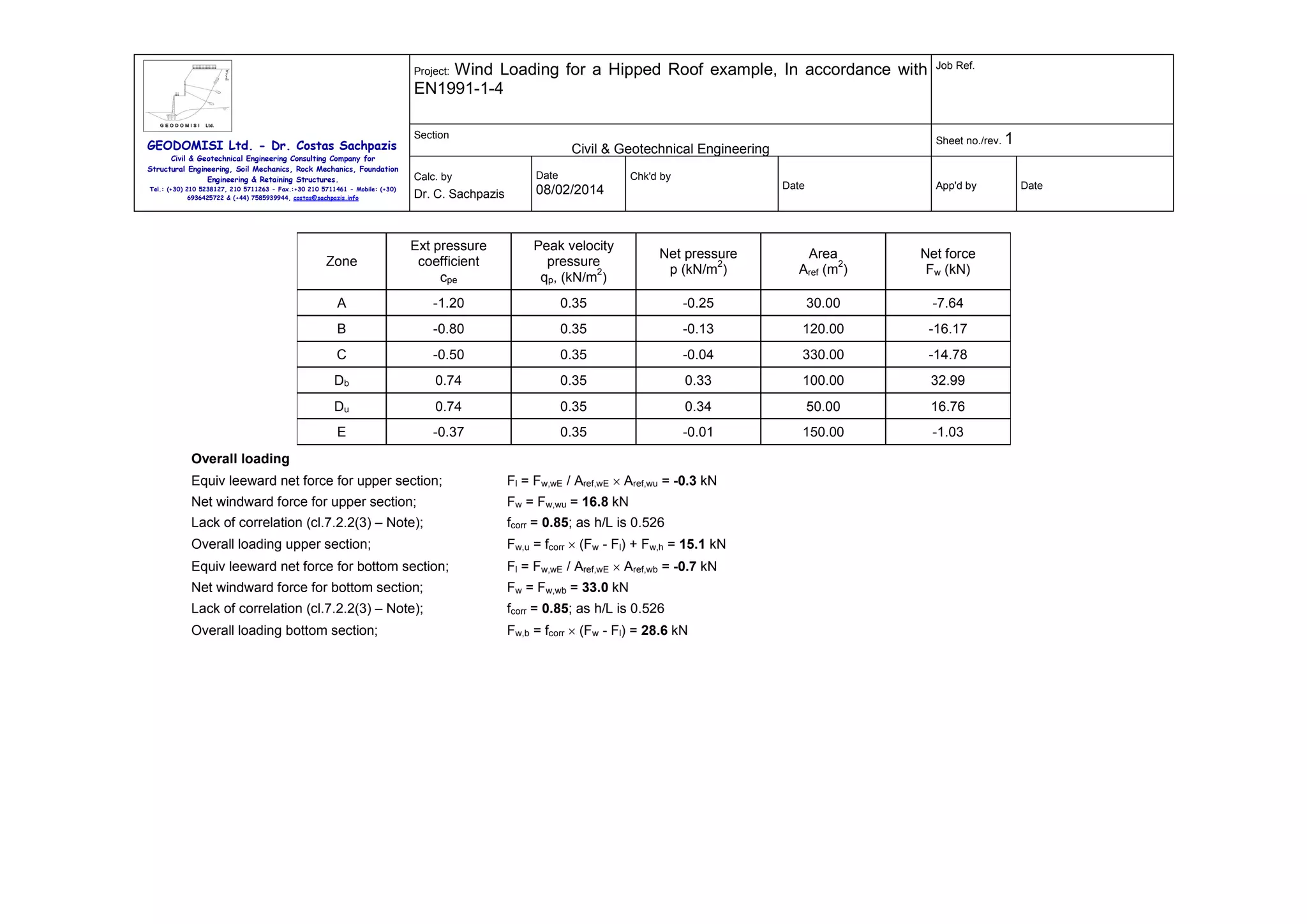 Sachpazis: Wind loading to EN 1991 1-4- for a hipped roof example | PDF
