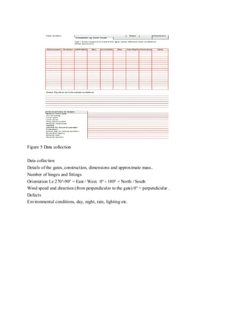 Wind loading on gates | PDF