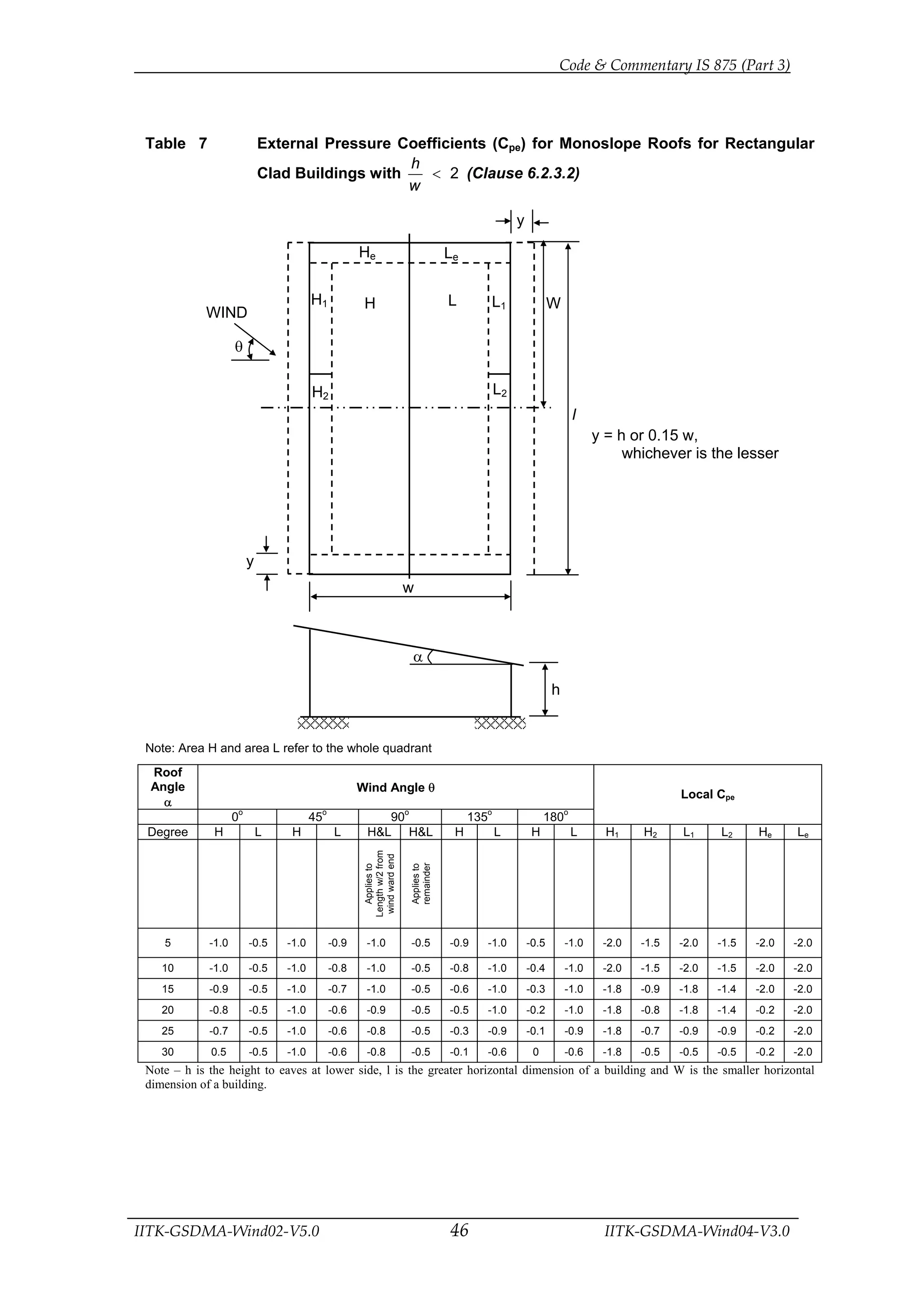 WIND LOAD ON BUILDING AND STR.pdf