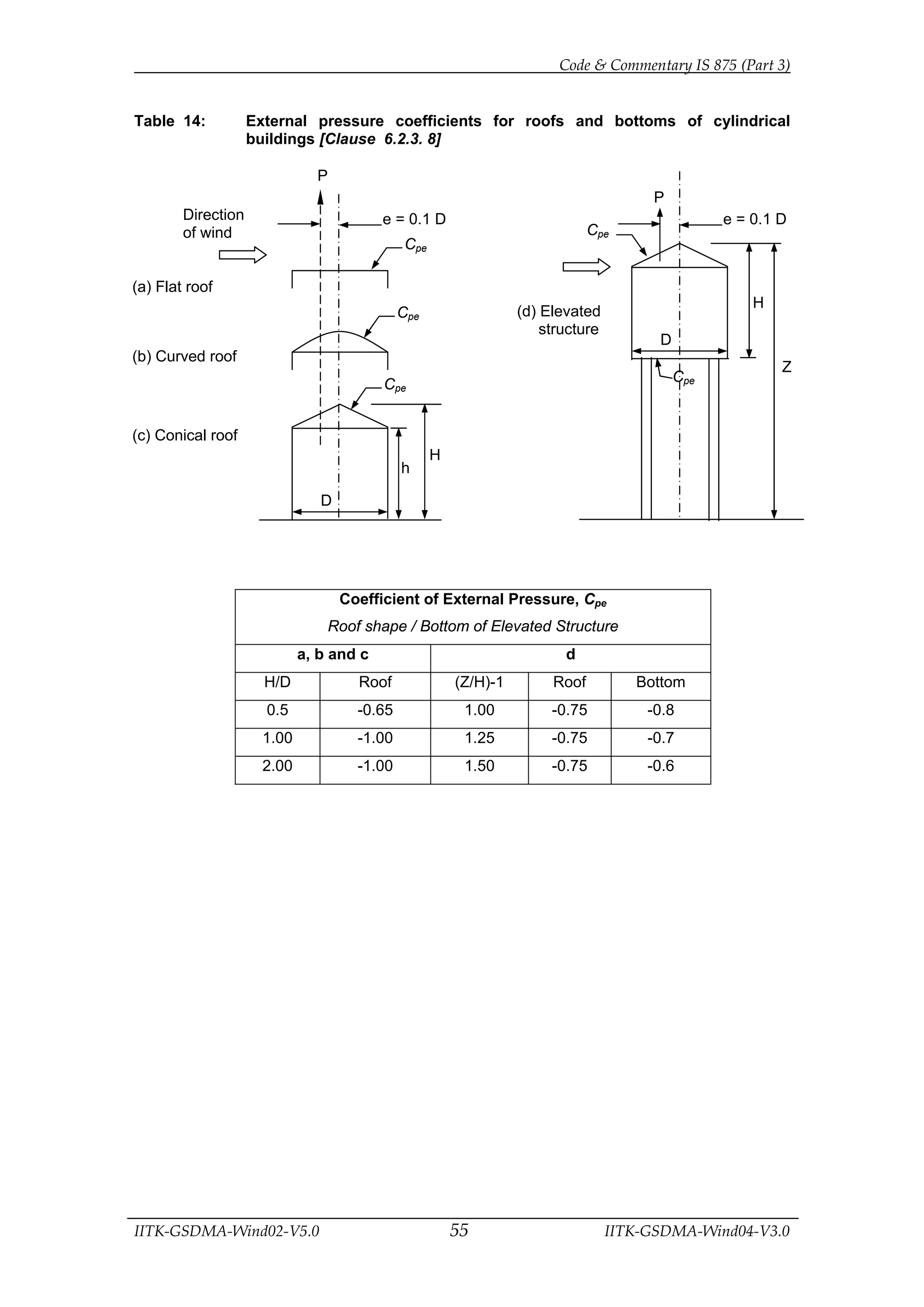 WIND LOAD ON BUILDING AND STR.pdf