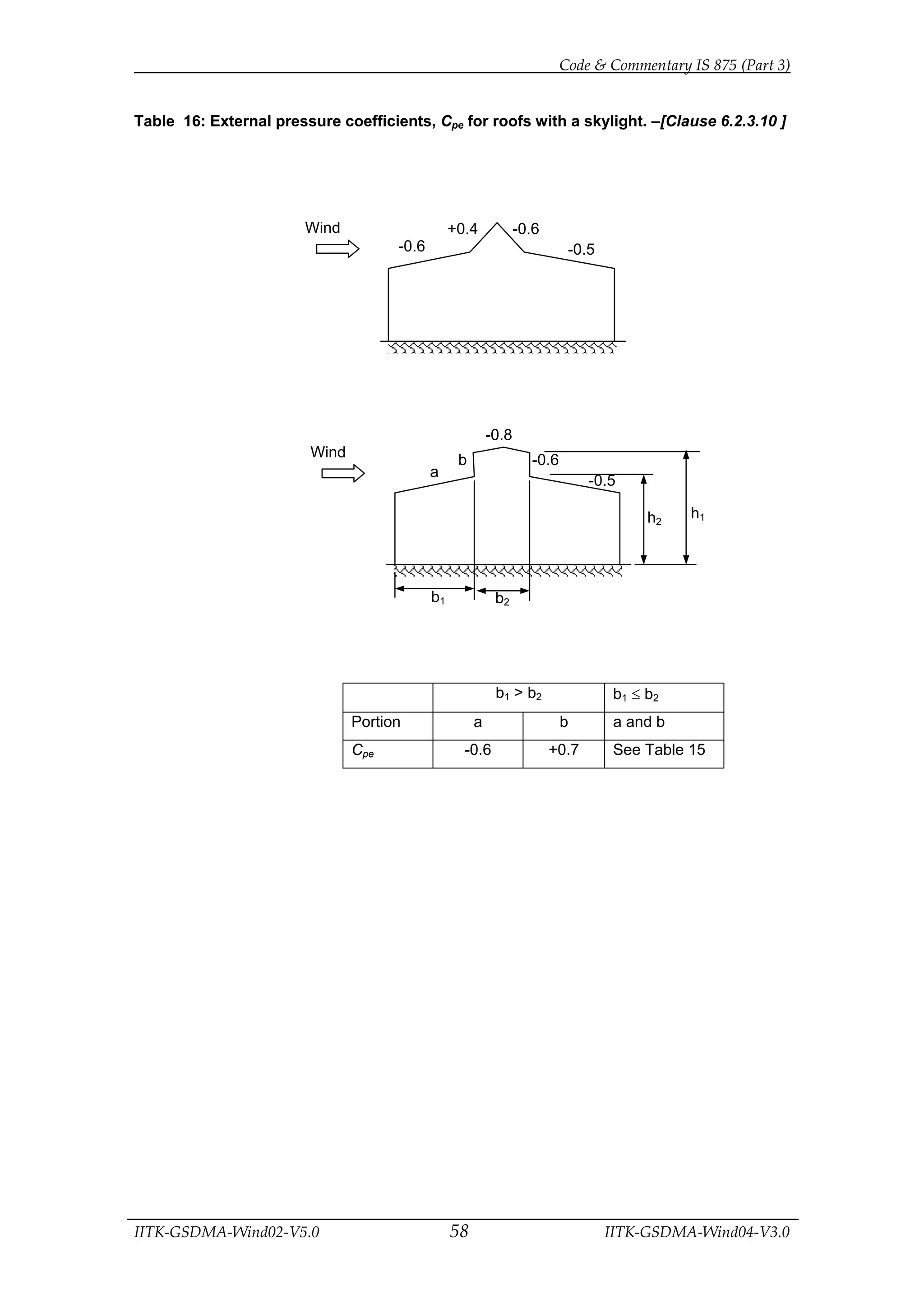 WIND LOAD ON BUILDING AND STR.pdf