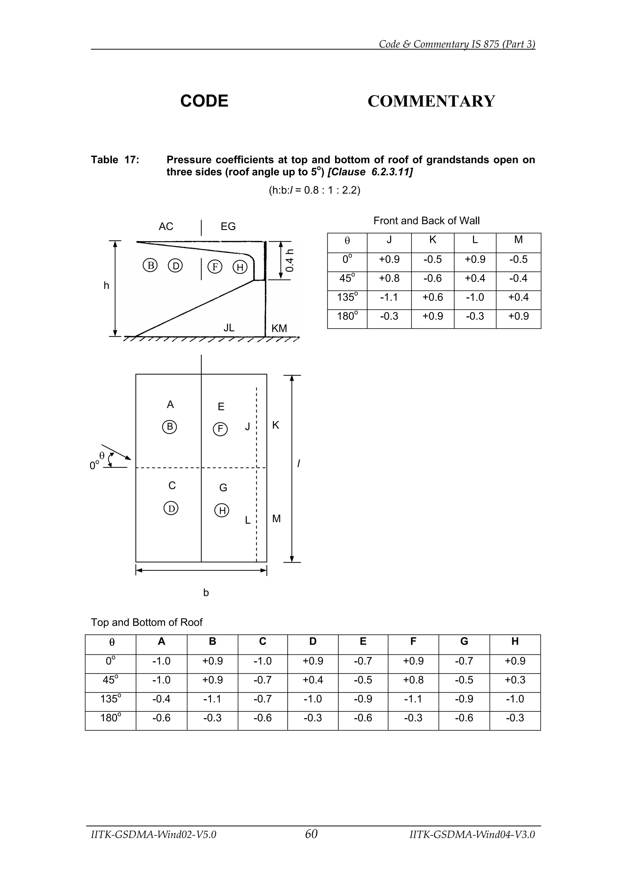 WIND LOAD ON BUILDING AND STR.pdf