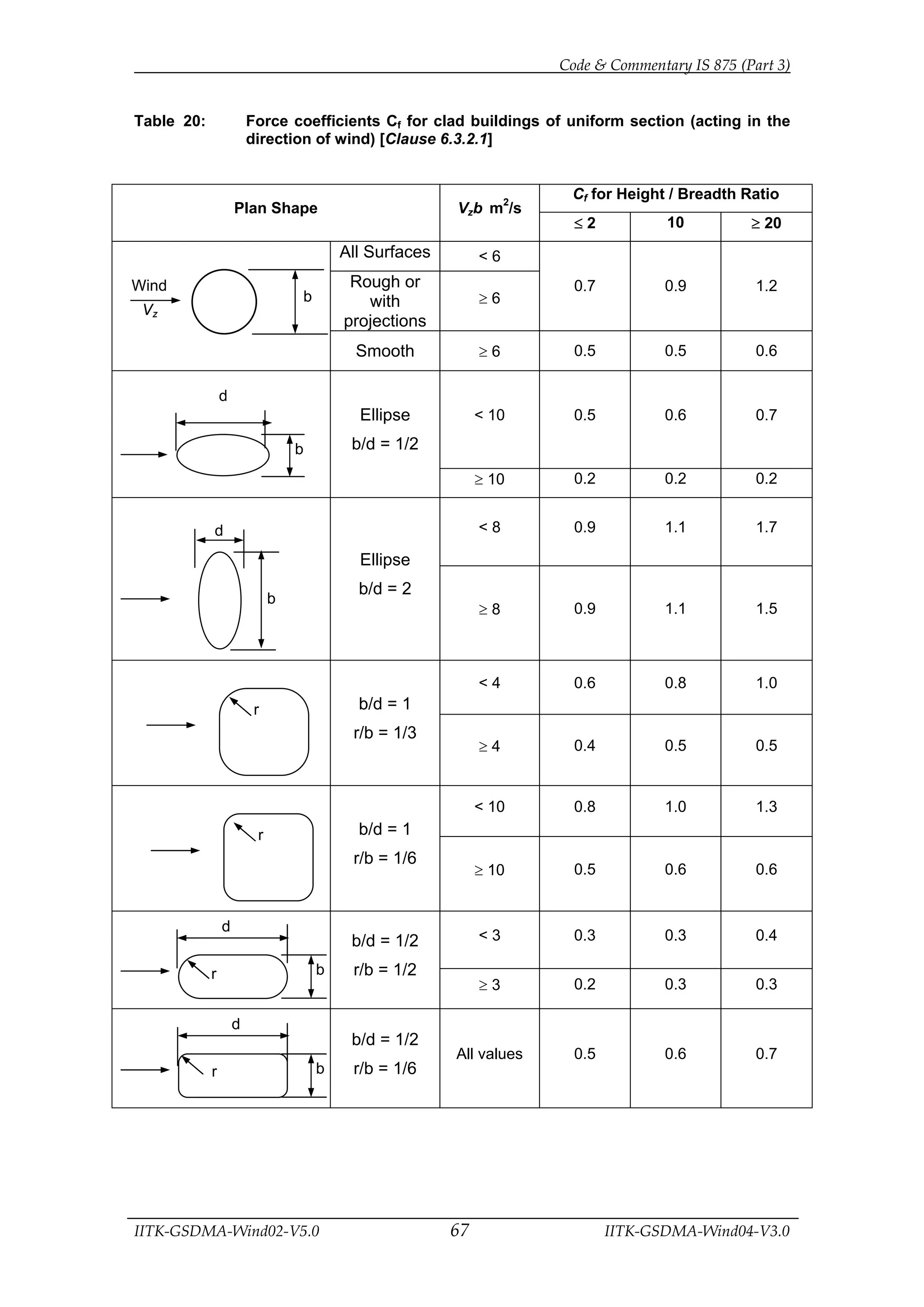 WIND LOAD ON BUILDING AND STR.pdf