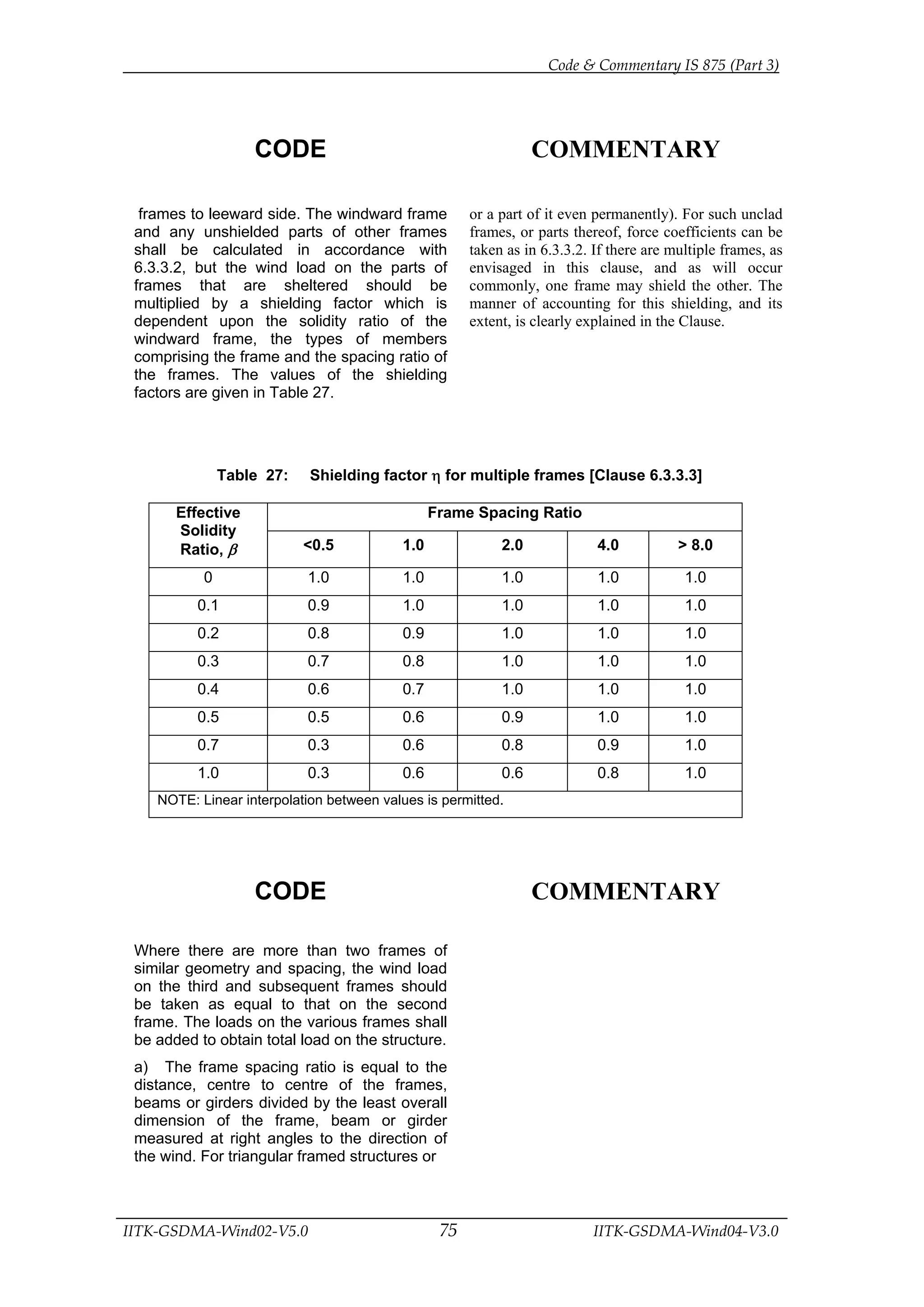 WIND LOAD ON BUILDING AND STR.pdf