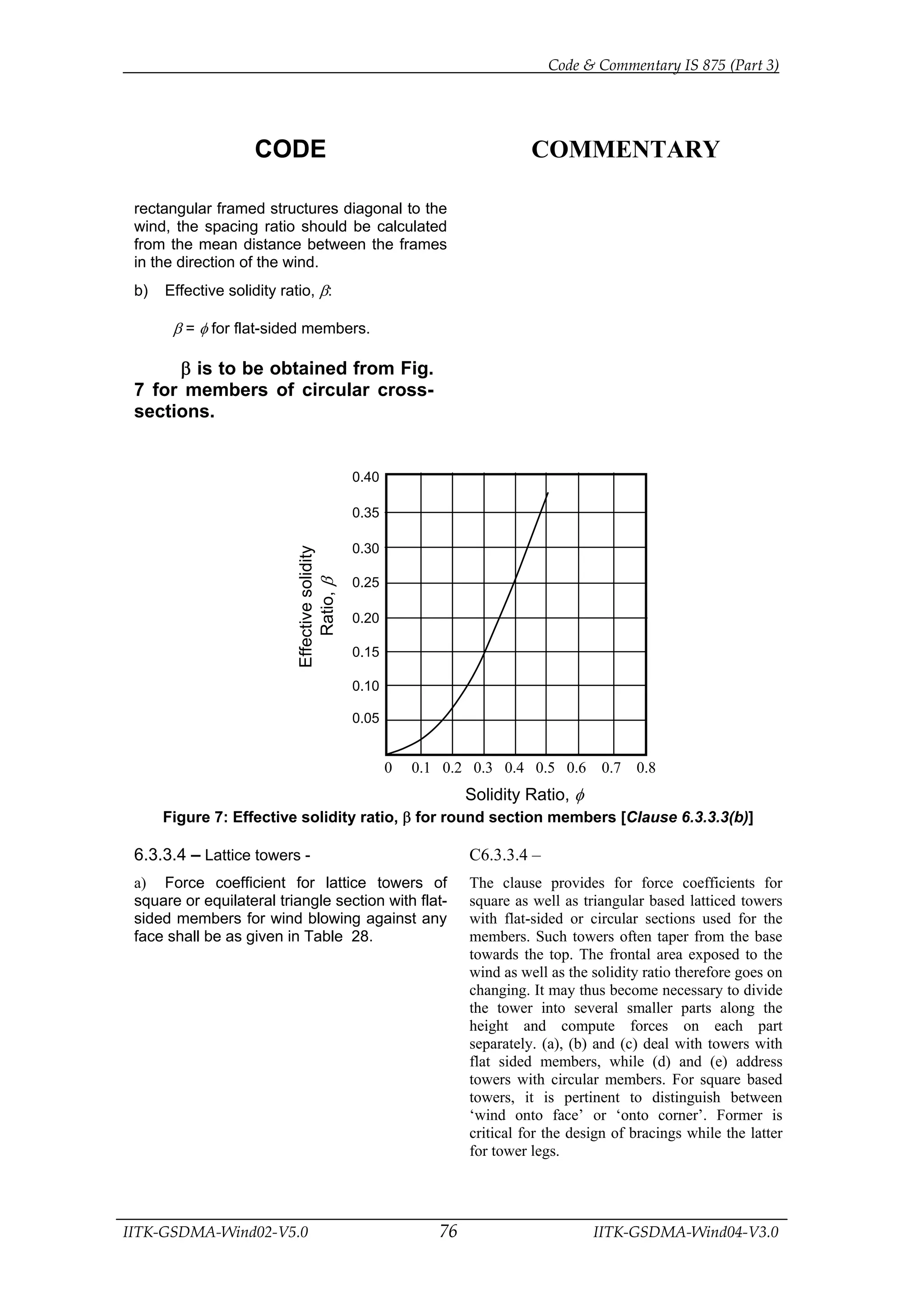 Wind Load On Building And Str Pdf
