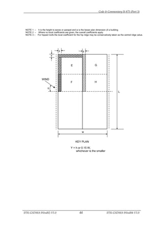 WIND LOAD ON BUILDING AND STR.pdf
