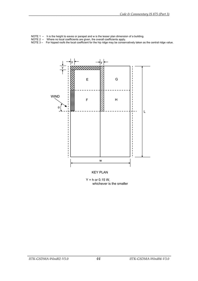 WIND LOAD ON BUILDING AND STR.pdf | Civil Engineering Industry | Industries