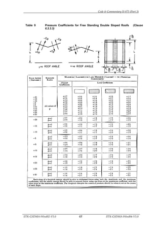 WIND LOAD ON BUILDING AND STR.pdf