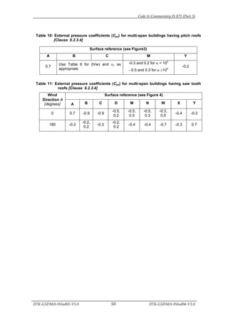 WIND LOAD ON BUILDING AND STR.pdf