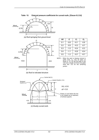 WIND LOAD ON BUILDING AND STR.pdf