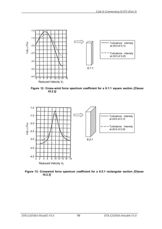 WIND LOAD ON BUILDING AND STR.pdf