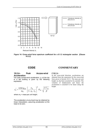WIND LOAD ON BUILDING AND STR.pdf