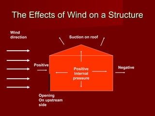 Wind loads | PPT