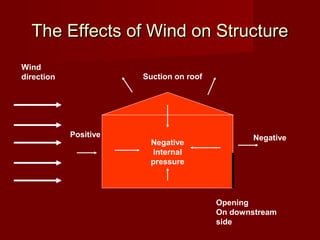 Wind loads | PPT