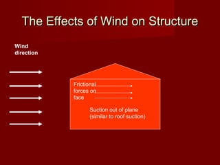 Wind loads | PPT